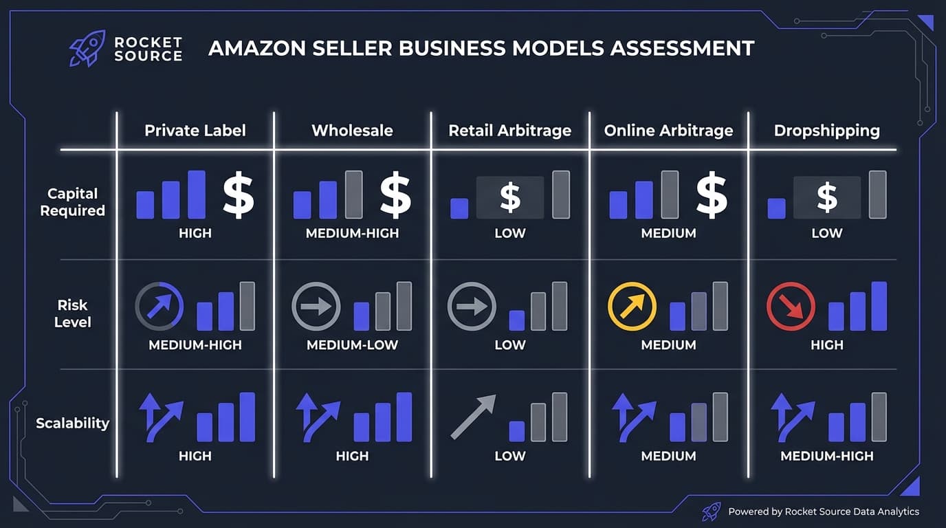 How to Become an Amazon Seller: Complete Guide (2026) | RocketSource