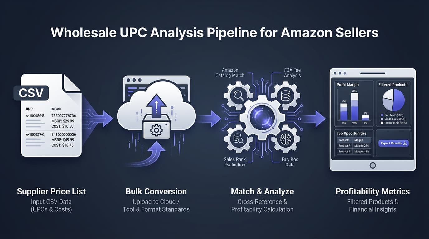 How to Search Amazon by UPC: Complete Lookup Guide | RocketSource
