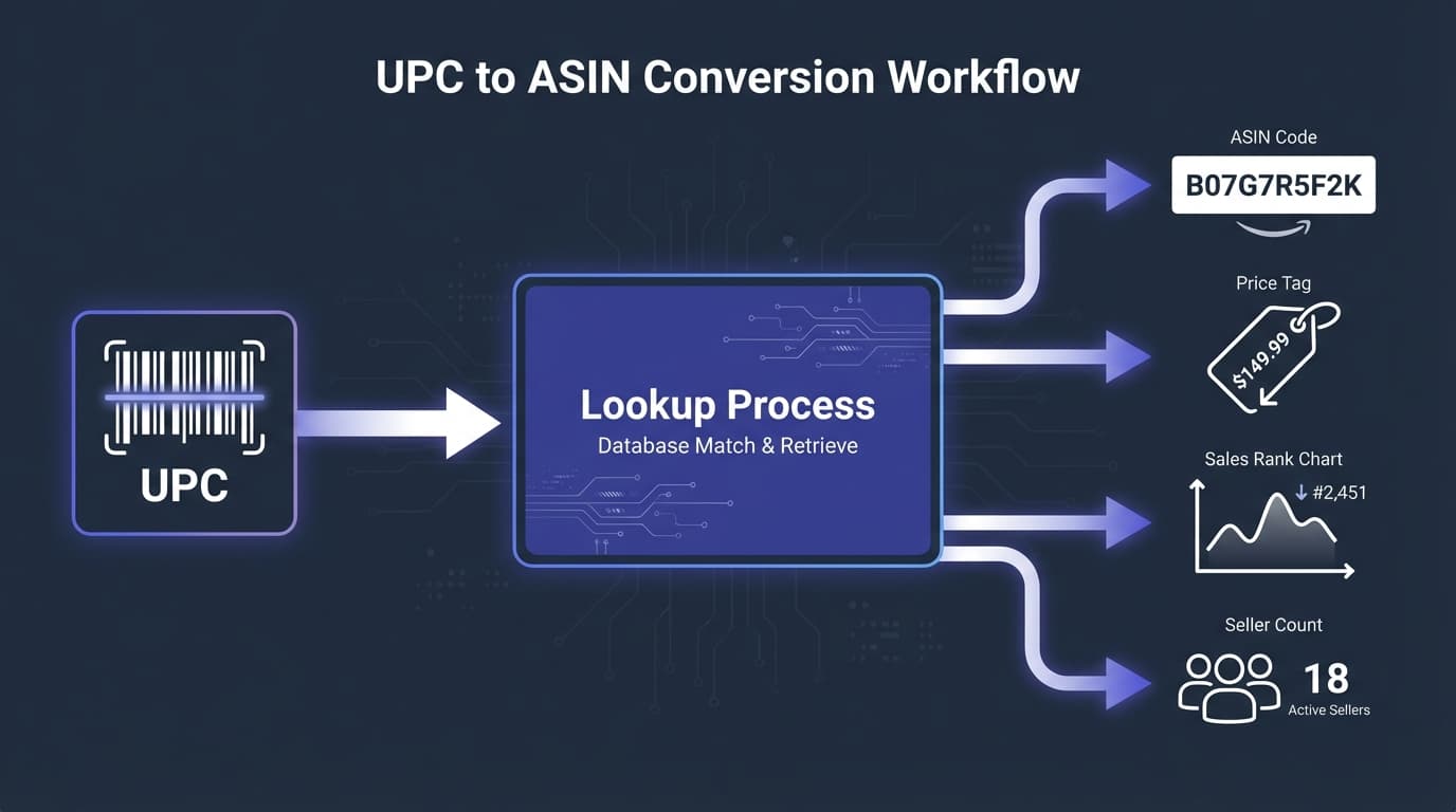 How to Search Amazon by UPC: Complete Lookup Guide | RocketSource